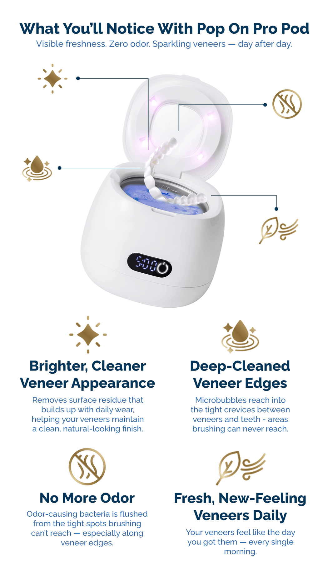 Pop On Pro Pod – Pop On Veneers